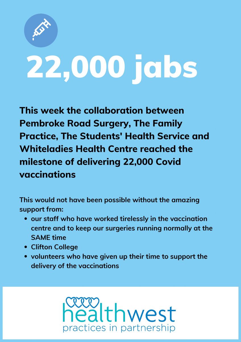 Covid Vaccination Program - 22,000 jabs given!